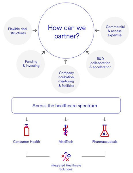 Innovation Centers | Johnson & Johnson Innovation