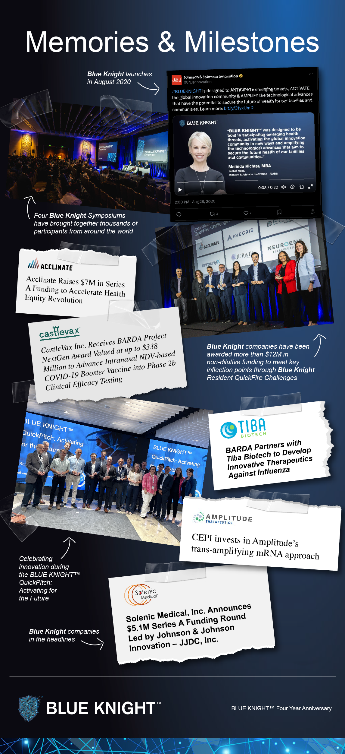 Innovation Centers | Johnson & Johnson Innovation